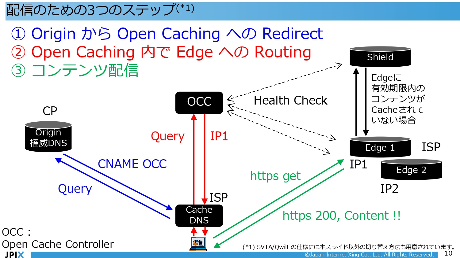「日本に上陸した新しいCache、Open Cachingを触ってみた。」JANOG53レポート | Voice 動画配信の今を伝えるエンジニア情報サイト